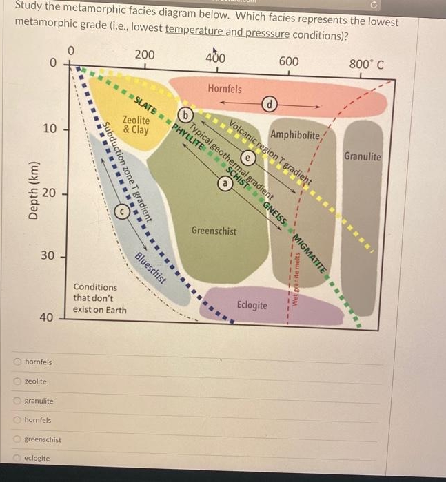 Solved Study the metamorphic facies diagram below. Which | Chegg.com