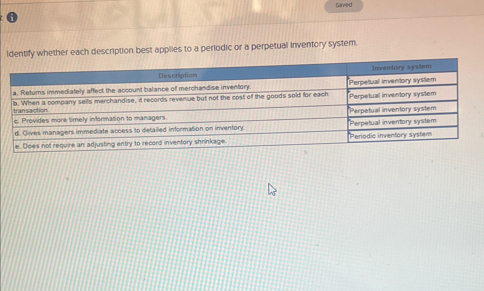 Solved SavedIdentify whether each description best applies | Chegg.com