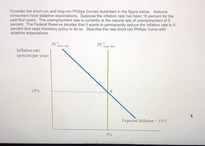 Solved Consider the short-run and long-run Phillips Curves | Chegg.com