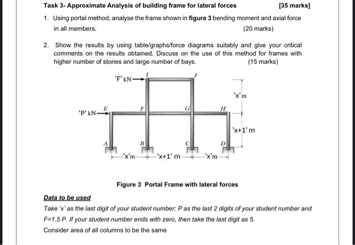 Solved Task 3- Approximate Analysis of building frame for | Chegg.com