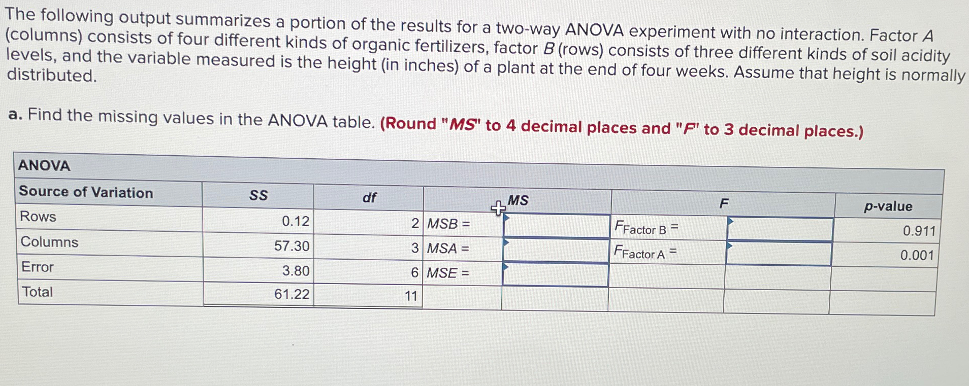Solved The following output summarizes a portion of the | Chegg.com