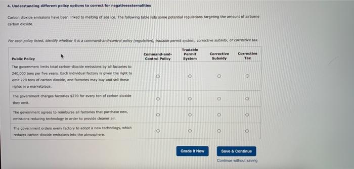 Solved 4. Understanding different policy options to correct | Chegg.com Solved 4. Understanding different policy options to correct | Chegg.com