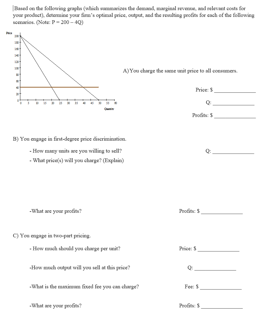 Based on the following graphs (which summarizes the | Chegg.com