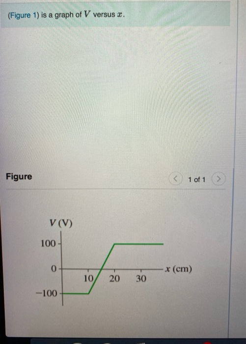 Solved (Figure 1) is a graph of V versus x. Figure 1 of 1 V | Chegg.com