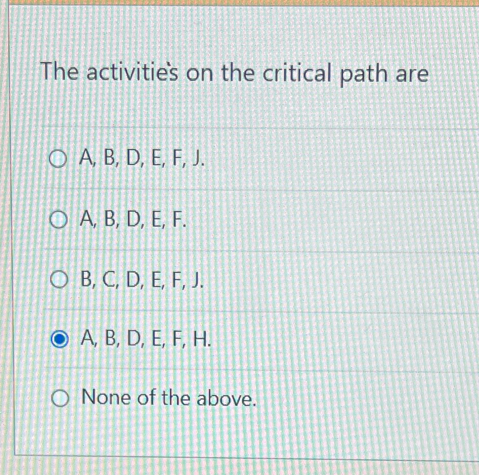 Solved The activitie's on the critical path areA, ﻿B, ﻿D, | Chegg.com