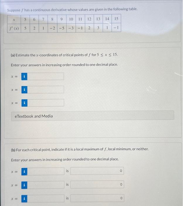 Solved Suppose f has a continuous derivative whose values | Chegg.com