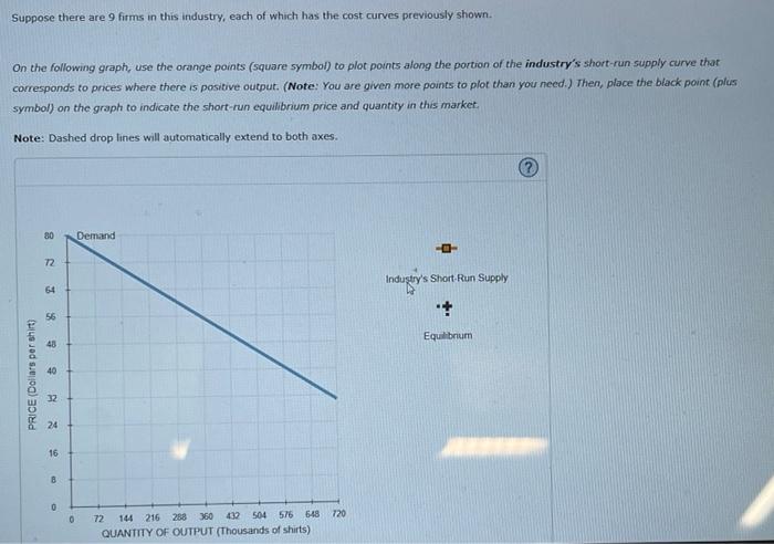 Solved 4. Deriving the short run supply curve Consider the | Chegg.com