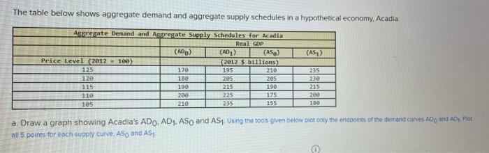 Solved The table below shows aggregate demand and aggregate | Chegg.com