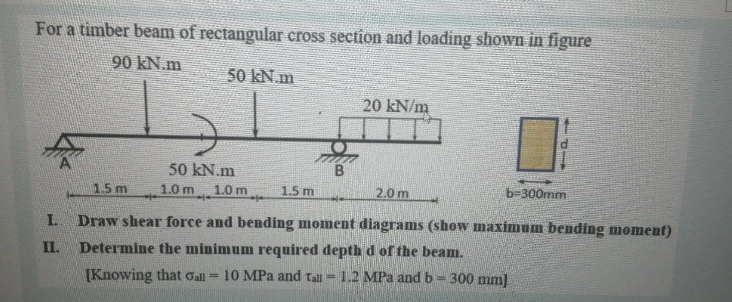 Solved For a timber beam of rectangular cross section and | Chegg.com