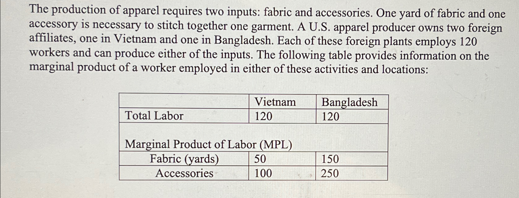 Solved The production of apparel requires two inputs: fabric | Chegg.com