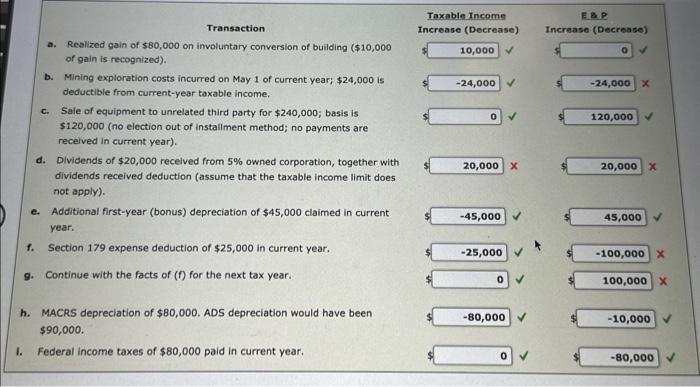 Solved In each of the following independent situations, | Chegg.com