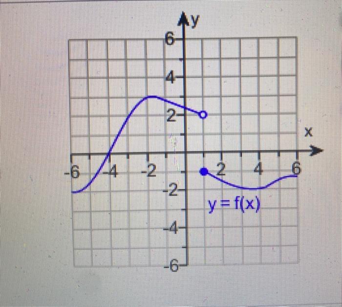 Solved Determine whether the function shown is continuous | Chegg.com