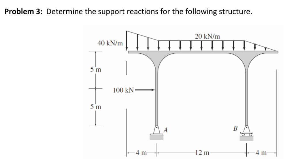 Problem 3: Determine the support reactions for the | Chegg.com