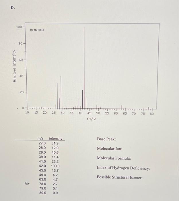Solved Base Peak: Molecular Ion: Molecular Formula: Index of | Chegg.com