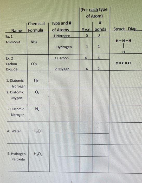 Solved \begin{tabular}{|c|c|c|c|c|c|} \hline Name & | Chegg.com