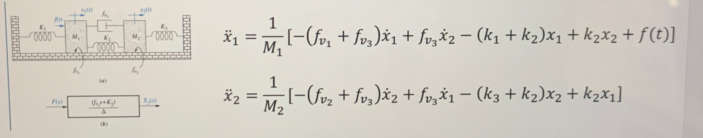Solved Make an ODE model with x1 ﻿and x2 ﻿using | Chegg.com