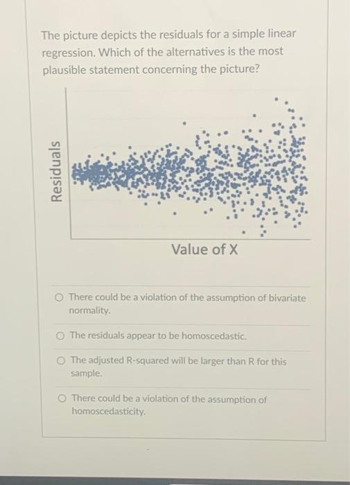 The picture depicts the residuals for a simple linear | Chegg.com