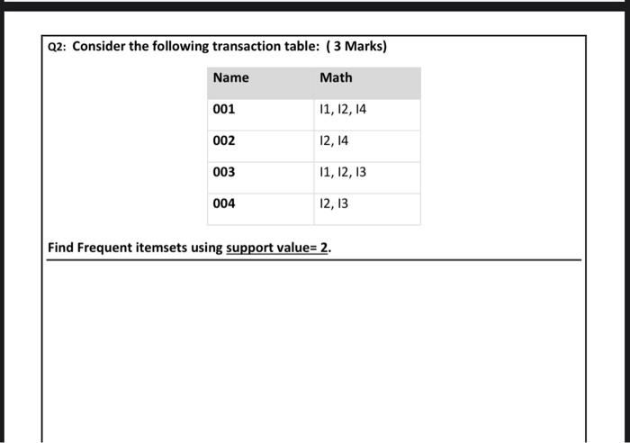 Solved Q1: Having the following table for previous customers | Chegg.com