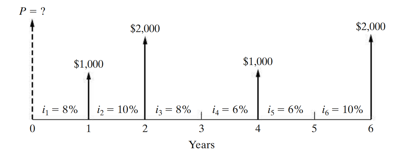 Solved Determine the present equivalent value of | Chegg.com