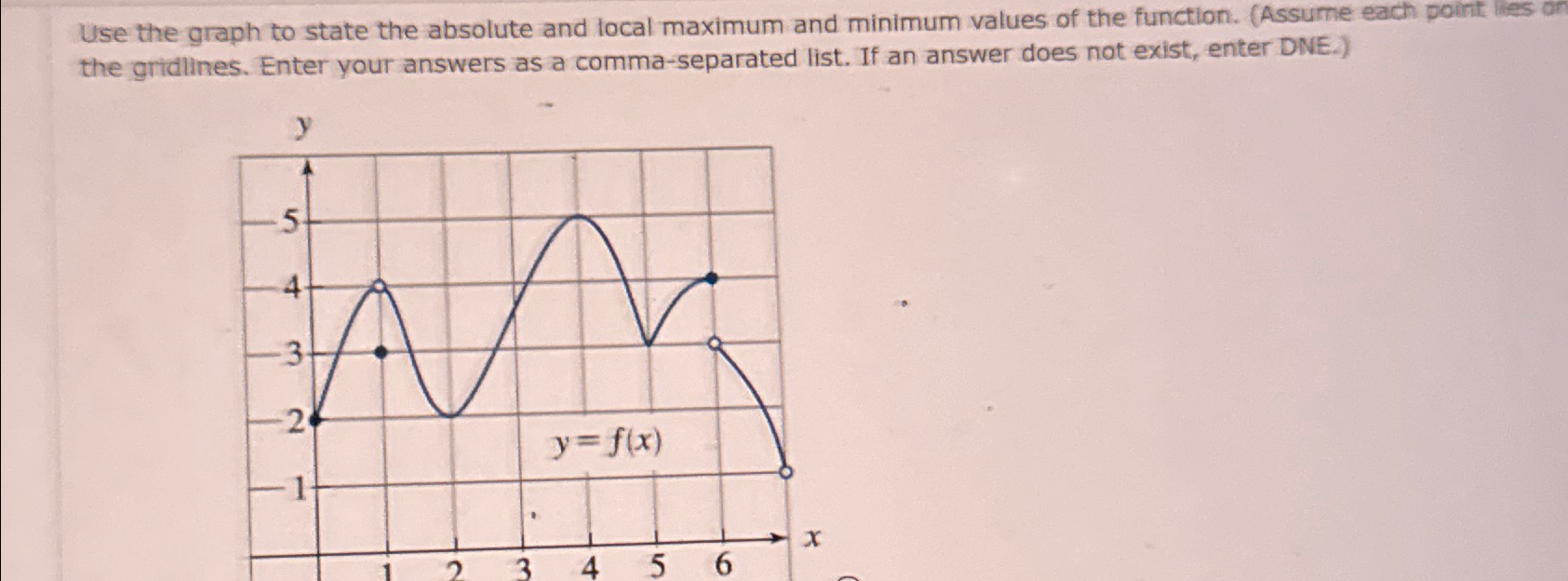 Solved Use the graph to state the absolute and local maximum | Chegg.com