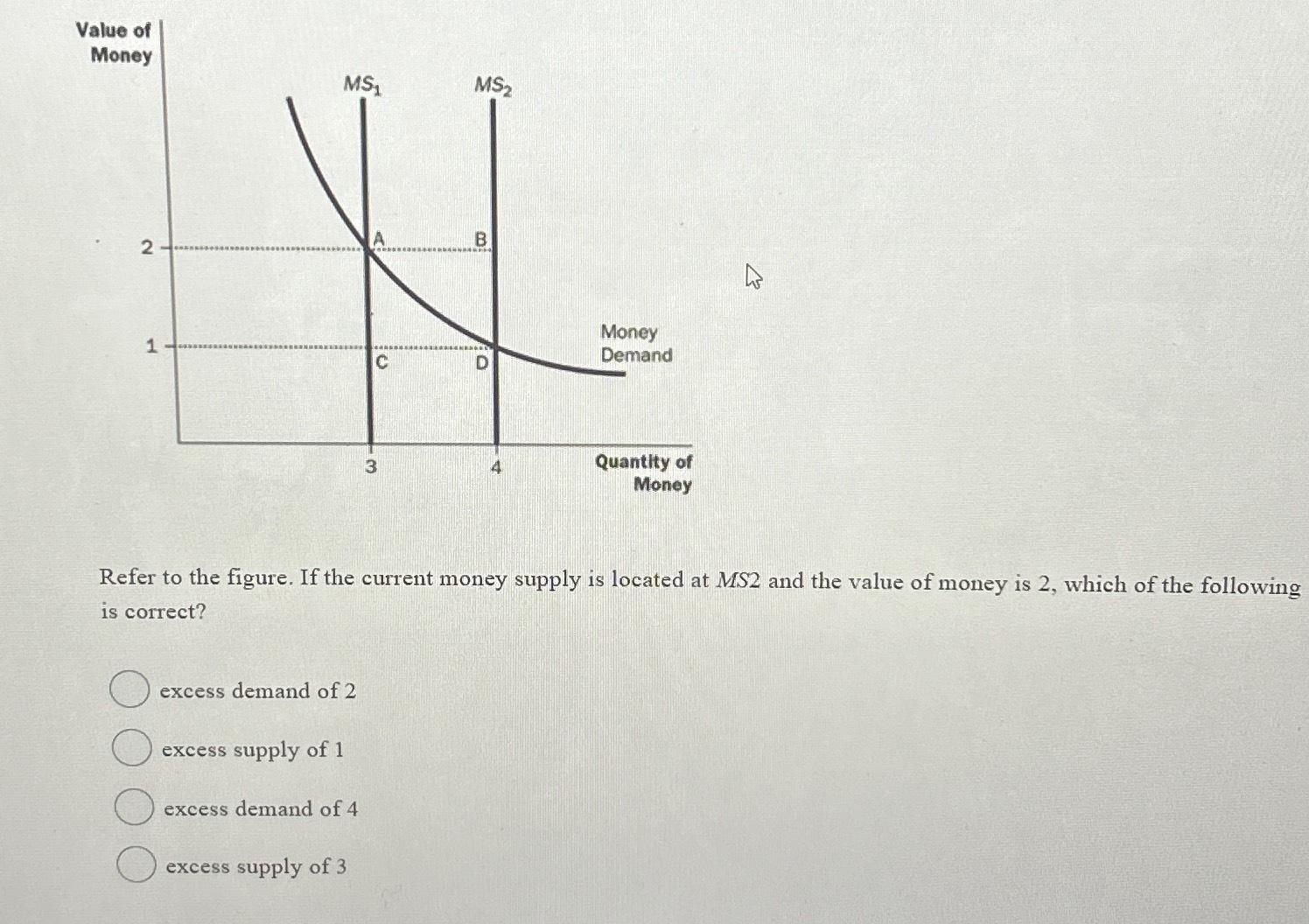 Solved Refer to the figure. If the current money supply is | Chegg.com