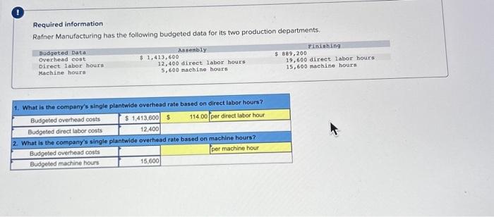 Solved Required information Rafner Manufacturing has the | Chegg.com