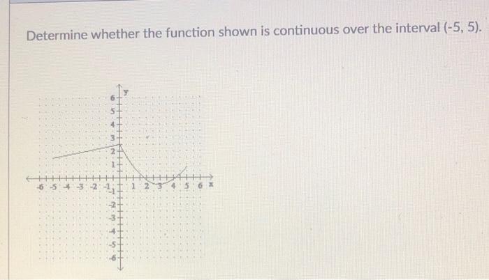 Solved Determine whether the function shown is continuous | Chegg.com