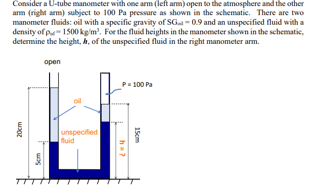 Solved Consider a U-tube manometer with one arm (left arm) | Chegg.com