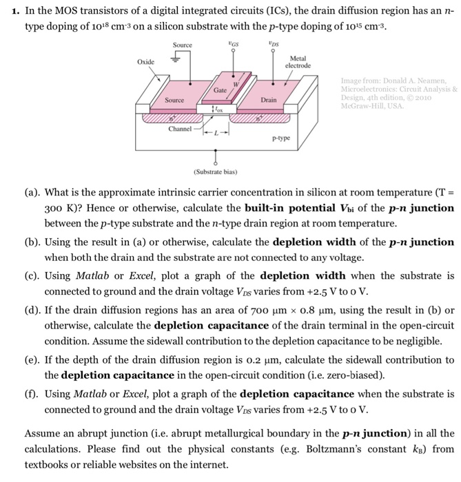 Solved 1. In the MOS transistors of a digital integrated | Chegg.com