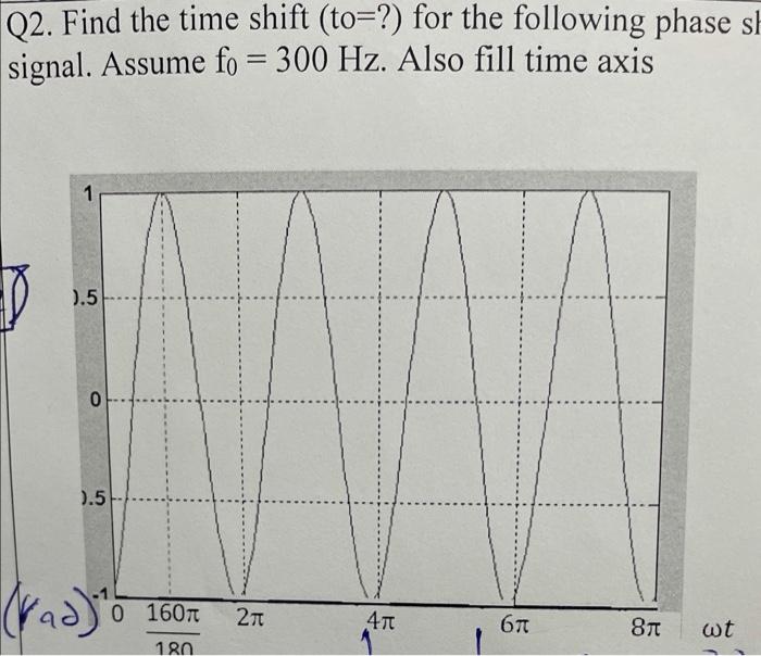 Solved Q2. Find the time shift (to=?) for the following | Chegg.com