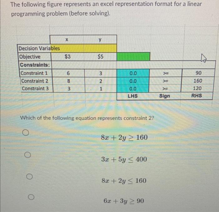 Solved The following figure represents an excel | Chegg.com