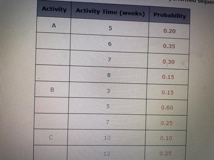 Solved (a) Construct a spreadsheet simulation model to | Chegg.com