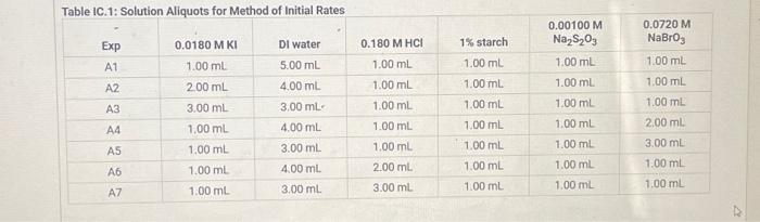 Solved Beres necessary information. Temperature in celsius | Chegg.com