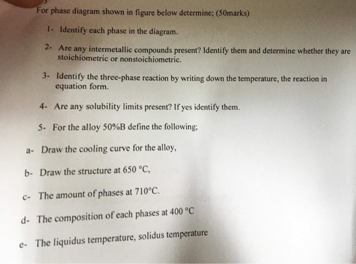 Identify Two Phase Diagram Reactions Phase Diagram Two Misci