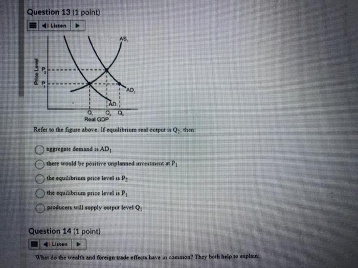 Solved Refer to the figure above. If equilibrium real output | Chegg.com