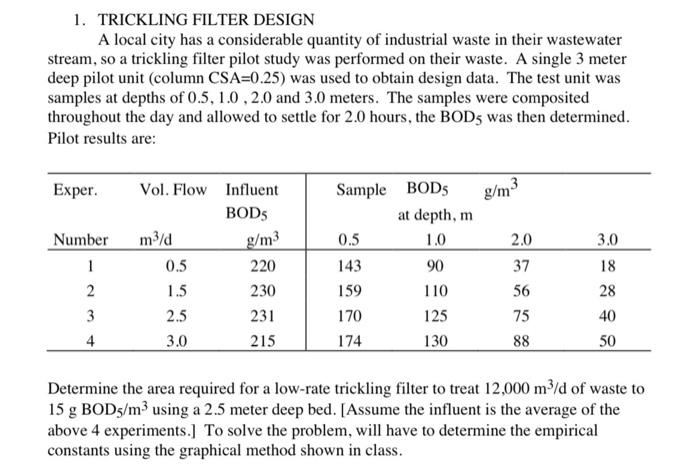 Solved 1. TRICKLING FILTER DESIGN A local city has a | Chegg.com