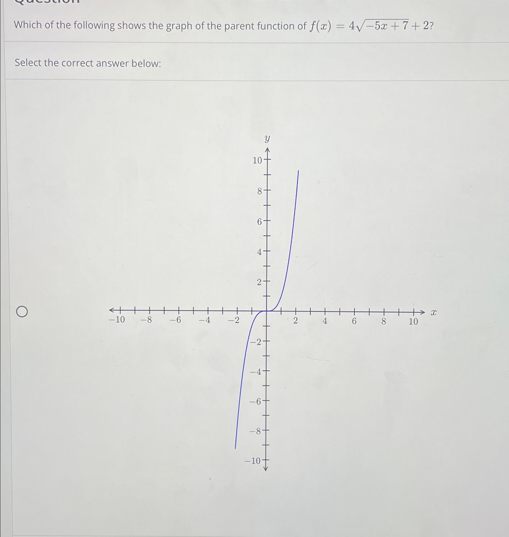 Solved Which of the following shows the graph of the parent | Chegg.com