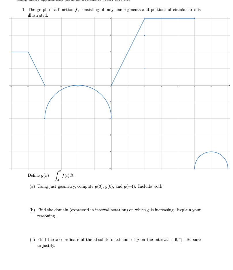 Solved The graph of a function f, ﻿consisting of only line | Chegg.com