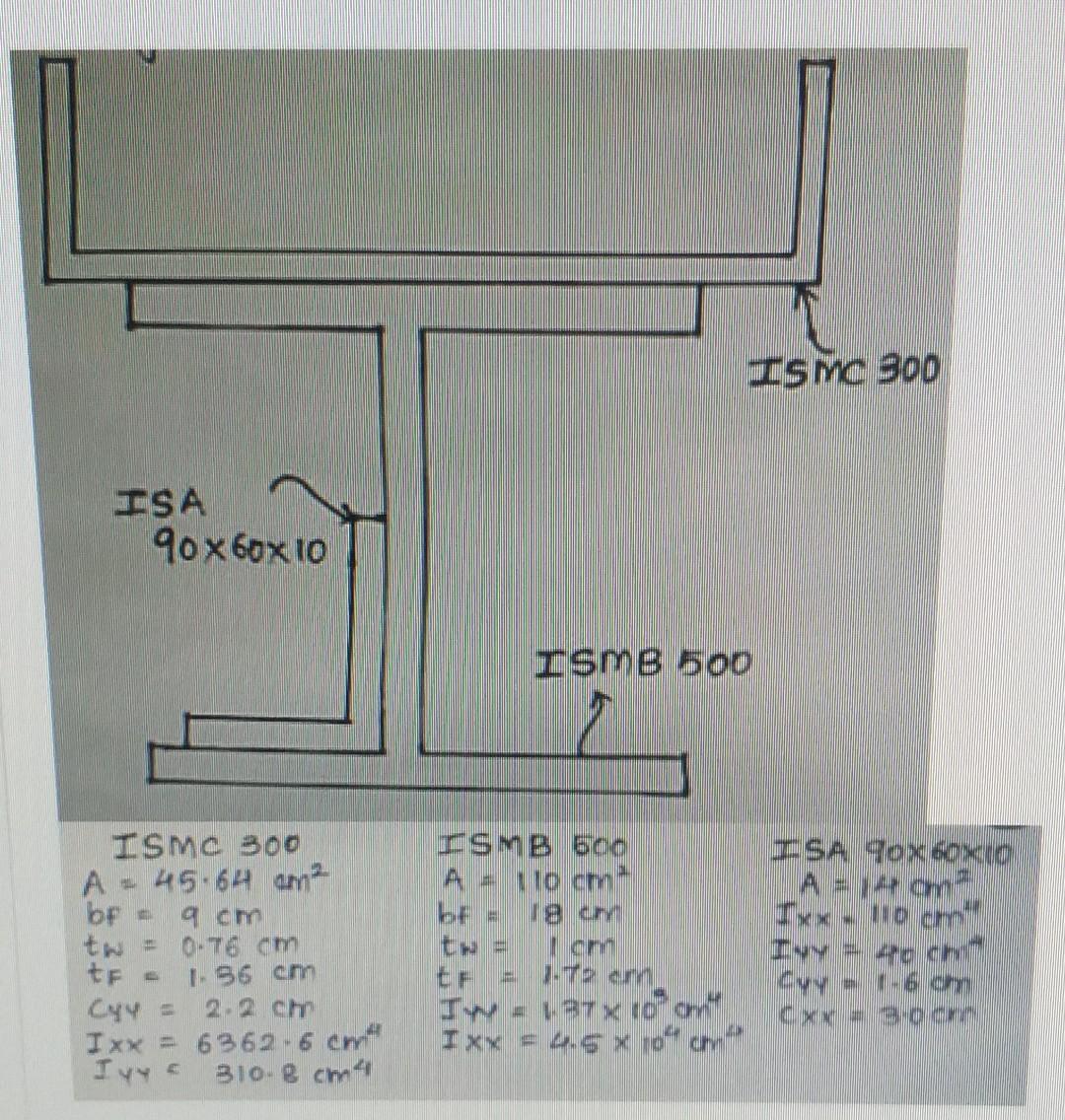 Solved ISM 300 ISA 90x60x10 ISMB 500 ISMC 300 A. 45.644 am | Chegg.com