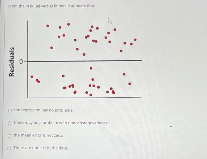 Solved Based on the ANOVA table shown, what is the Rsquare | Chegg.com