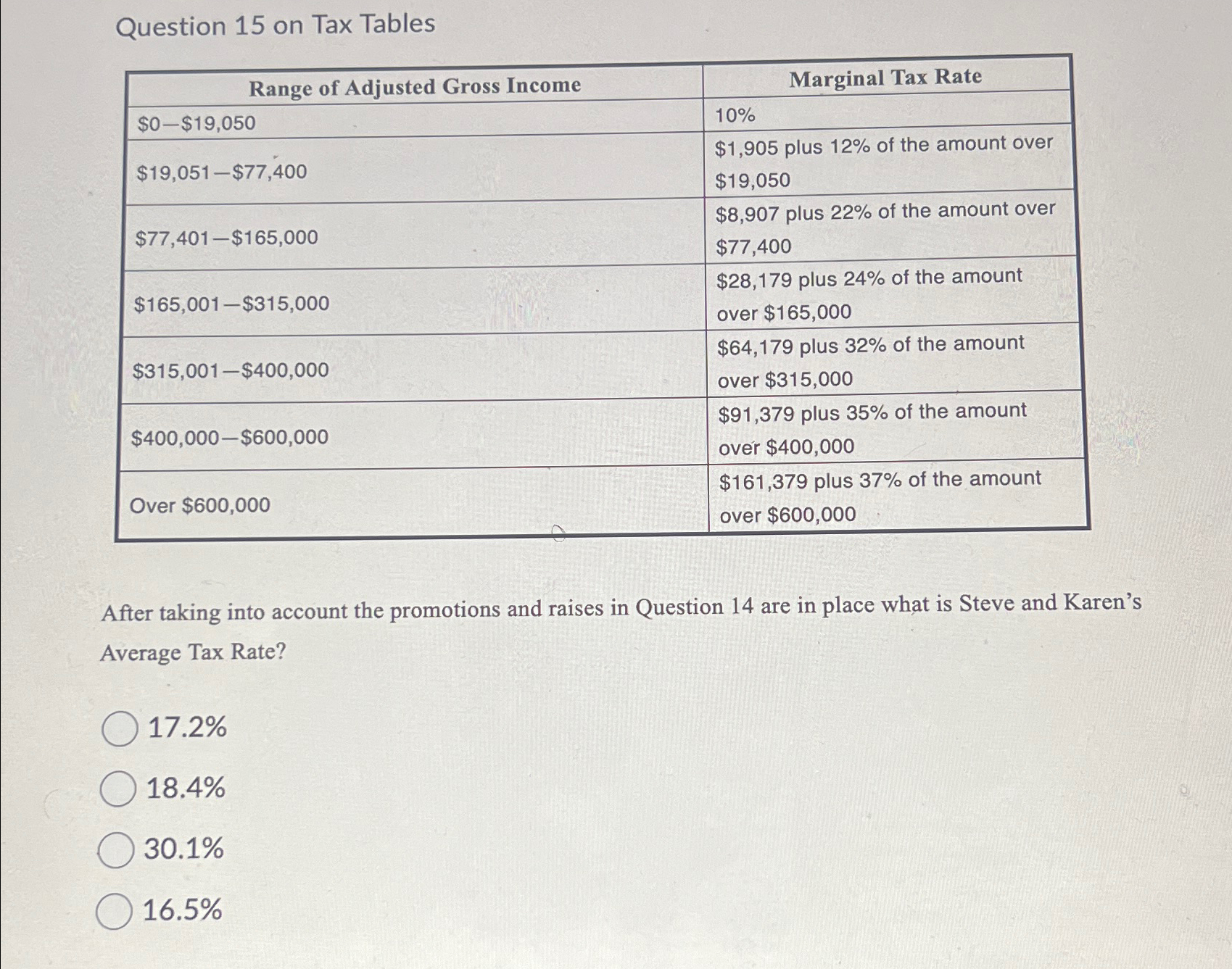 Question 15 ﻿on Tax Tables\table[[Range of Adjusted | Chegg.com