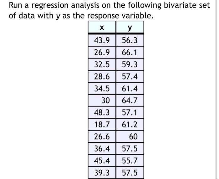 Solved Run a regression analysis on the following bivariate | Chegg.com