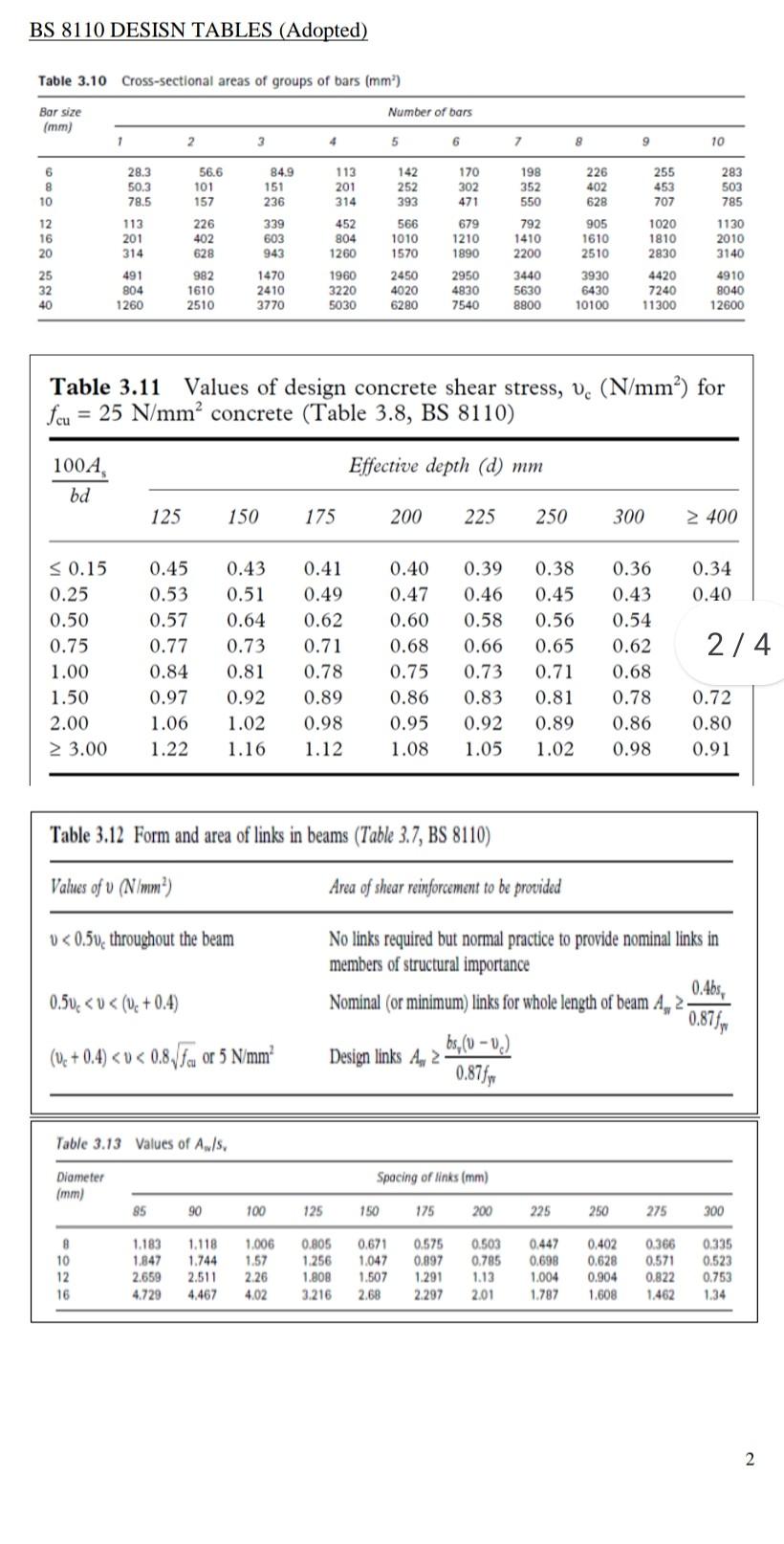 Solved Q.1 A simply supported reinforced concrete beam has | Chegg.com