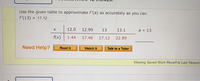 Solved Use the given table to approximate f'(a) as | Chegg.com