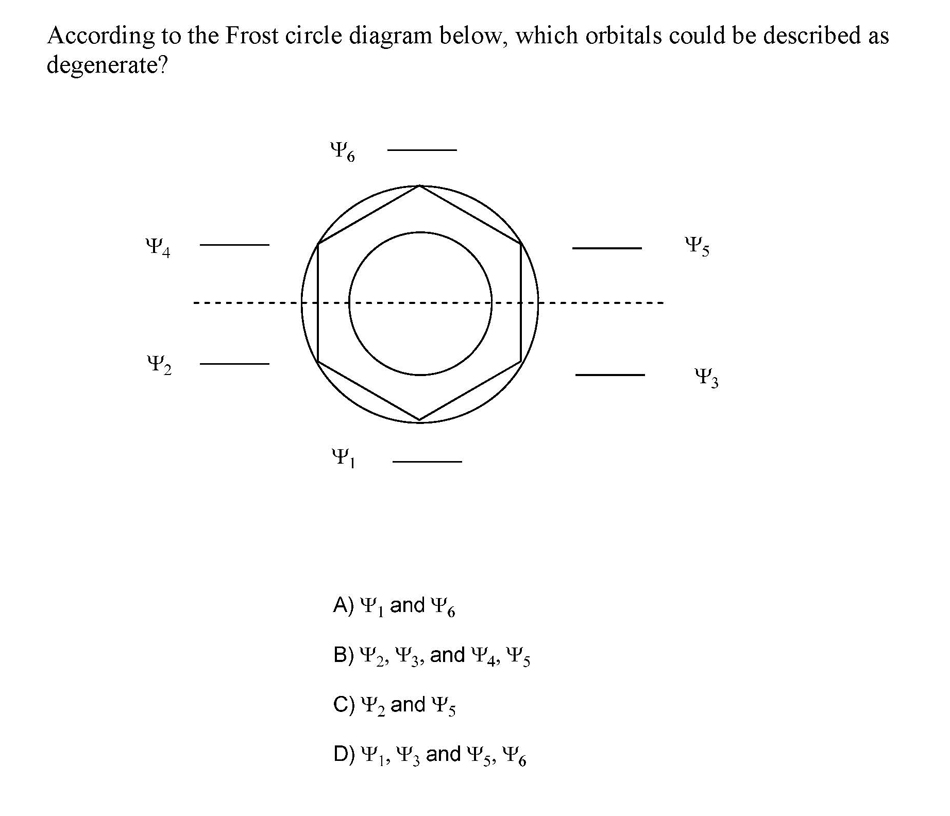 Solved According to the Frost circle diagram below, which | Chegg.com
