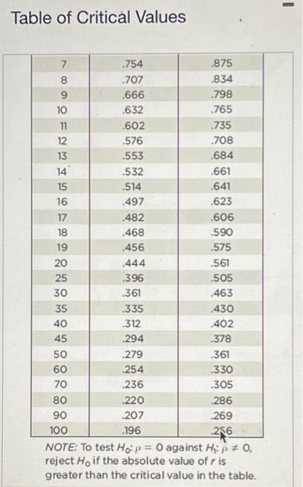 Solved Use the given data set to complete parts (a) through | Chegg.com