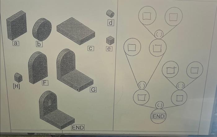 Solved Show operations in CSG tree, indicate whether each | Chegg.com