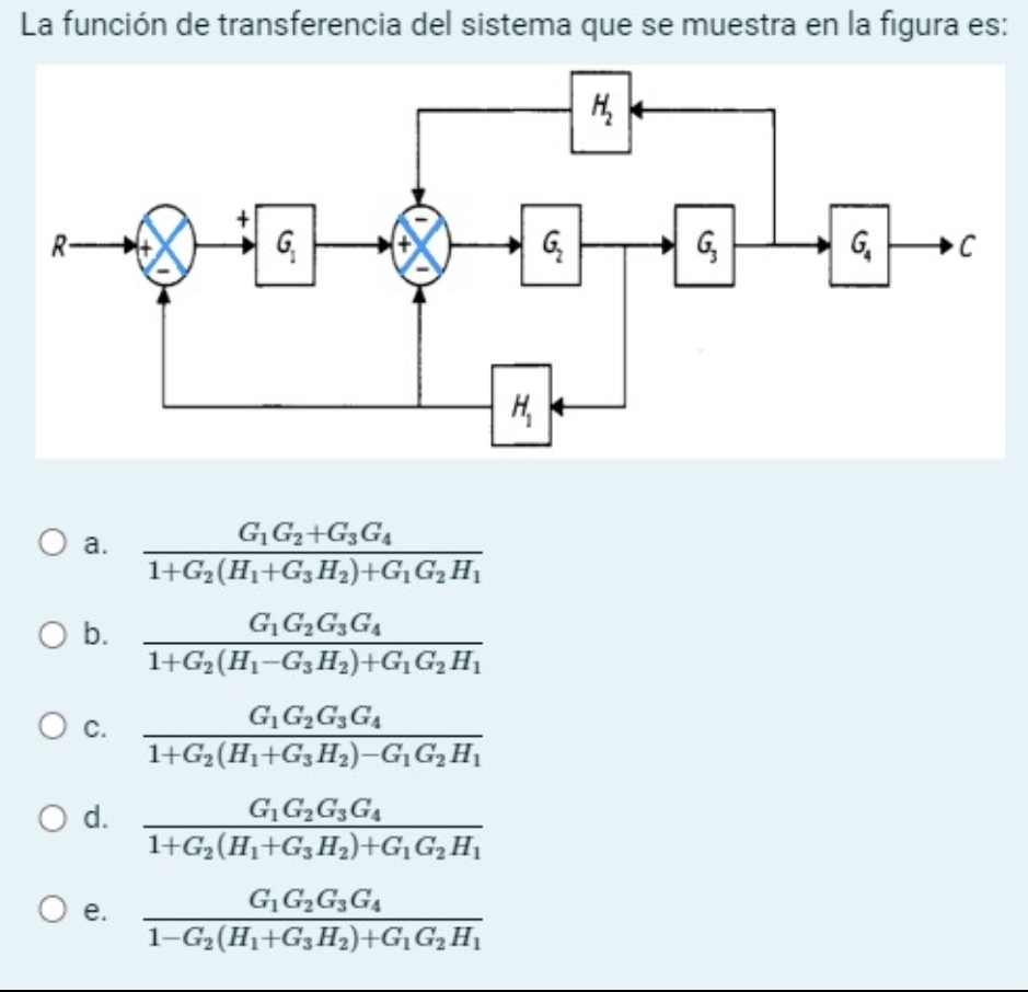 Solved La función de transferencia del sistema que se | Chegg.com