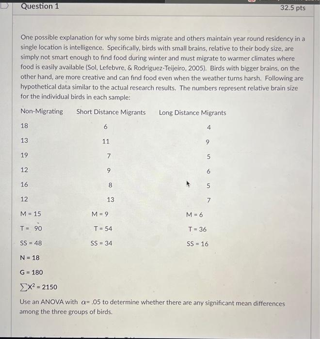 Solved Instructions Please perform an ANOVA using all of the | Chegg.com