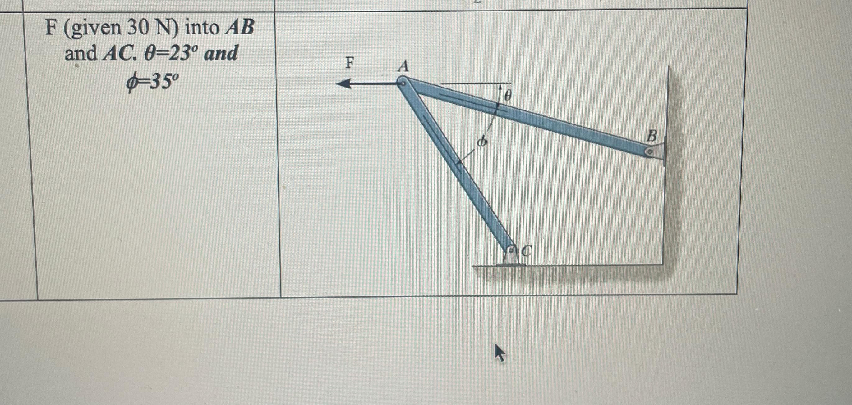 Solved Solve Graphically And Analyticallyf Given 30n 6101